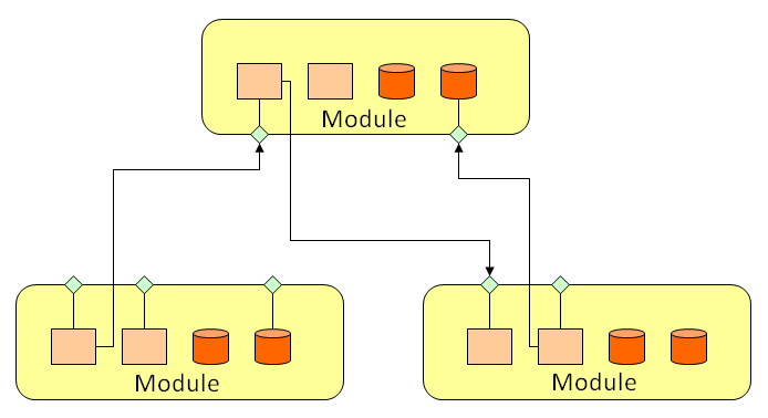 PC204 Lecture - Methodologies