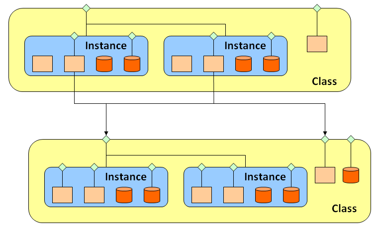PC204 Lecture - Methodologies