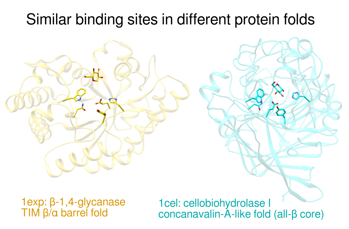 UCSF Chimera Home Page